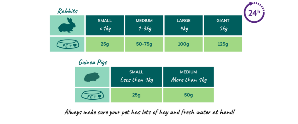 Premium Rabbit & Guinea Pig Pellets - Rich in Fibre and Vitamins